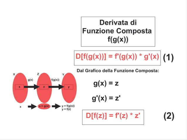Derivata di Funzione Composta - Teoria - Dimostrazione della Formula