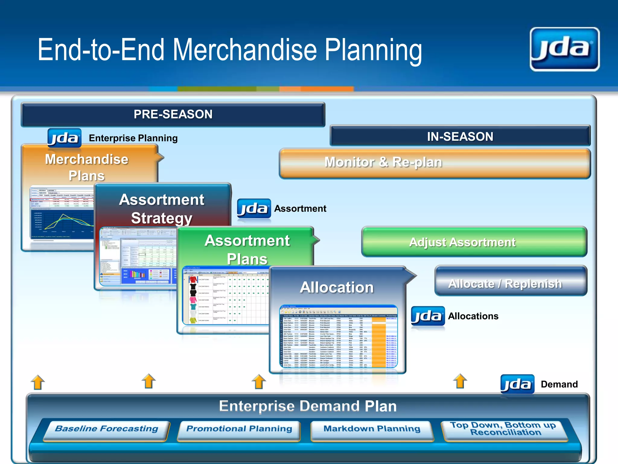 JDA End-to-End Merchandise Planning | PDF