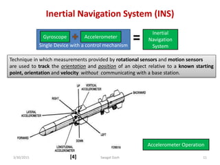 JDAM using GPS | PPTX