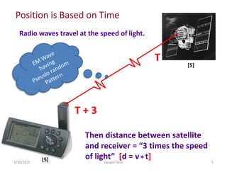 JDAM using GPS | PPTX
