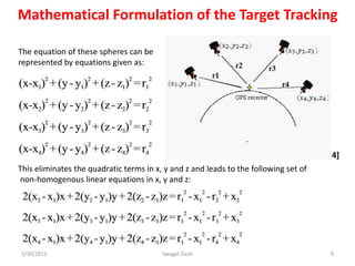 JDAM using GPS | PPTX