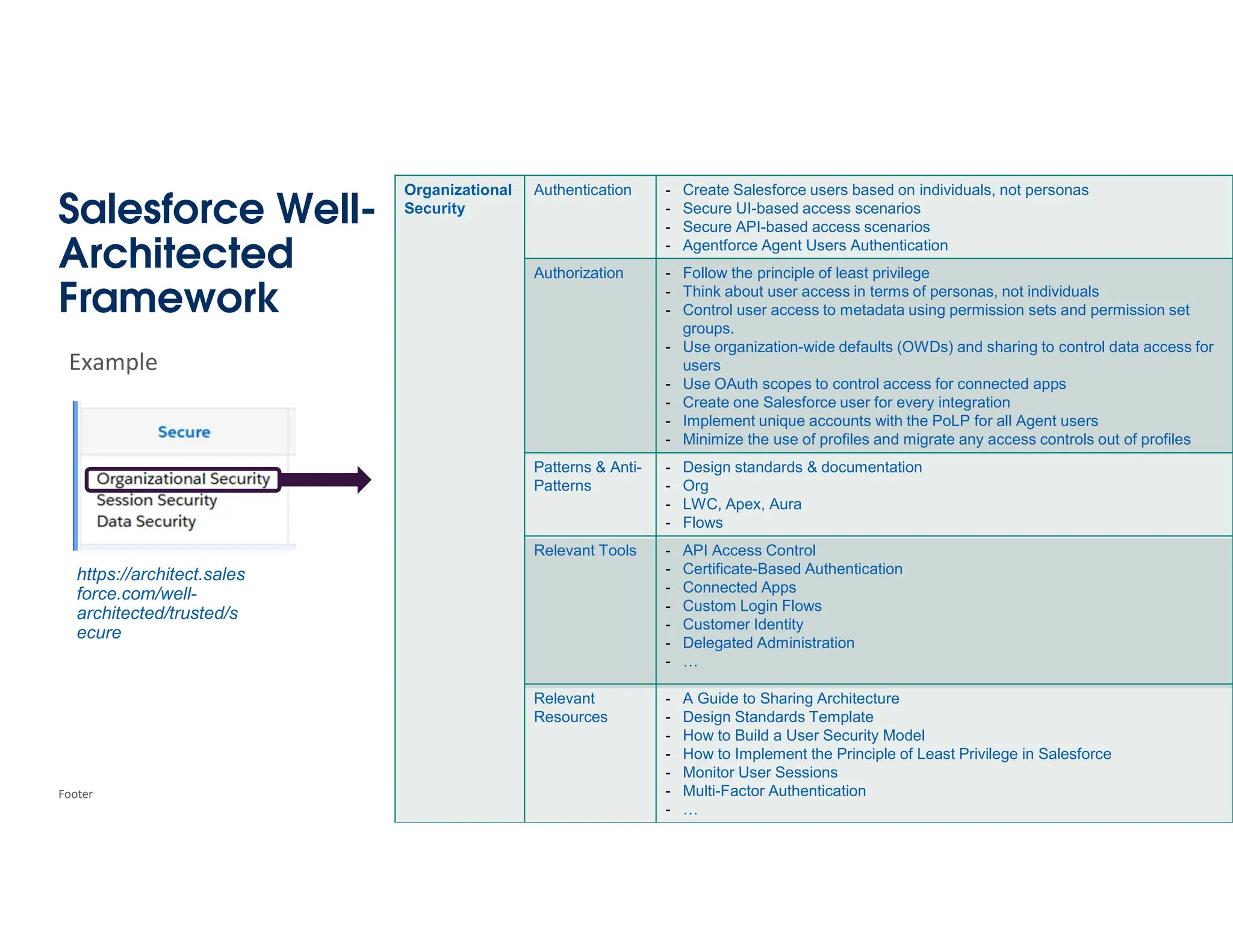 Unlocking the Power of Salesforce Architecture: Frameworks for ...