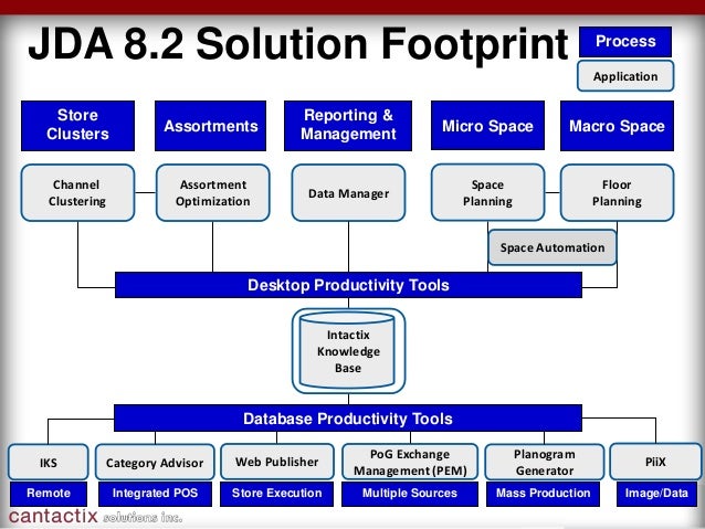 Discover JDA Space Automation Professional