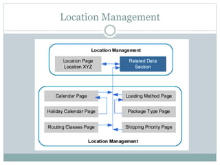 JDA Transportation and Logistics Management-1.pptx
