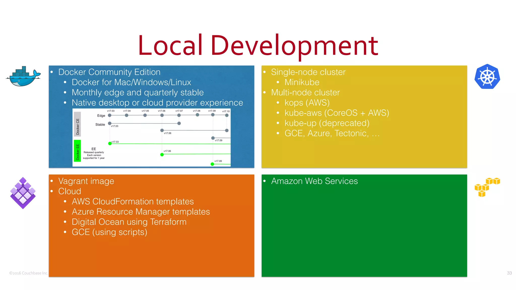 Container Landscape in 2017 | PPT