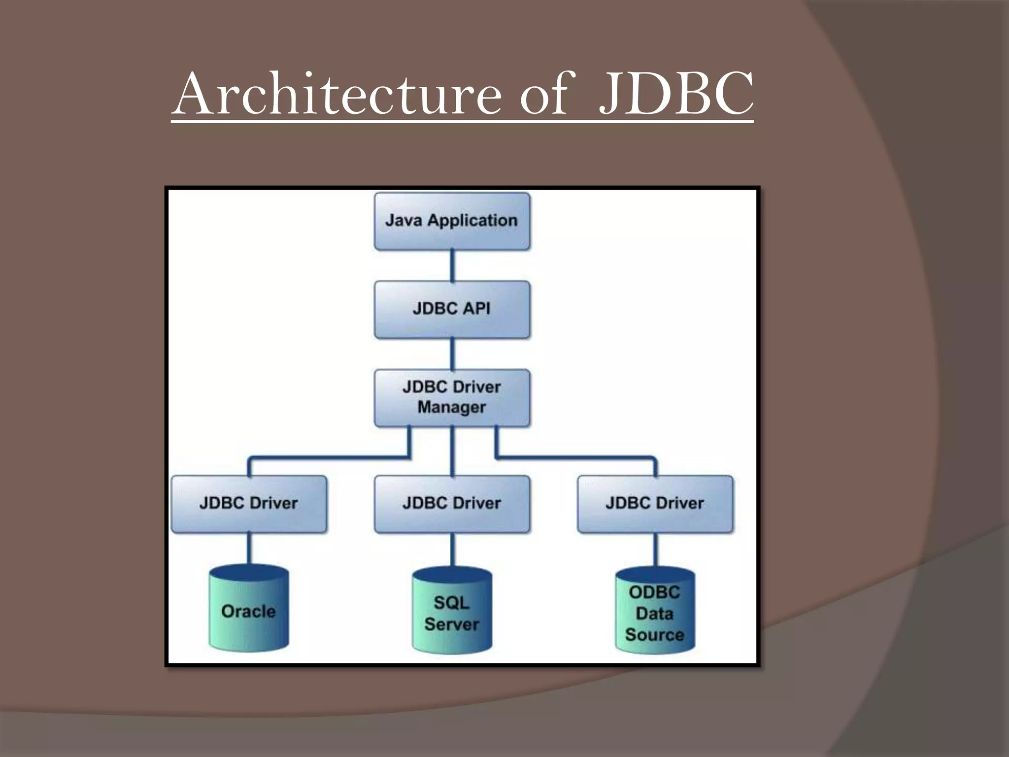 Jdbc Java Database Connectivity Ppt