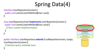 JDBC - JPA - Spring Data | PPTX