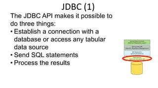 JDBC - JPA - Spring Data | PPTX