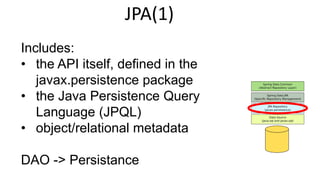 JDBC - JPA - Spring Data | PPTX