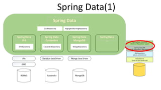 JDBC - JPA - Spring Data | PPTX