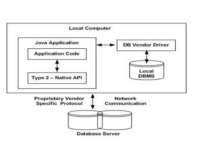 Java database connectivity | PPT