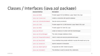 java Jdbc | PPT