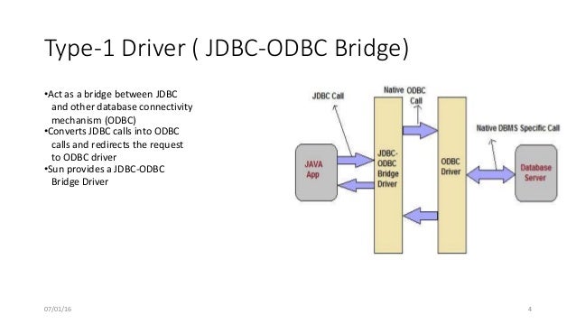 java Jdbc
