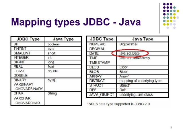 JDBC_Template for database connection using Spring | PPT