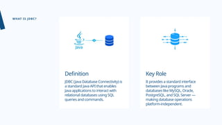 Comprehensive Guide to JDBC: Connecting Java Applications with ...