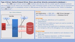 Jdbc driver types | PPT