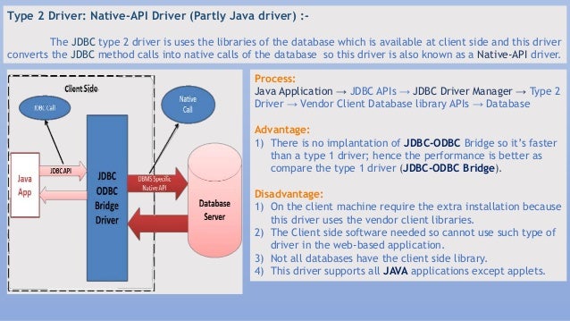 Jdbc Driver Types