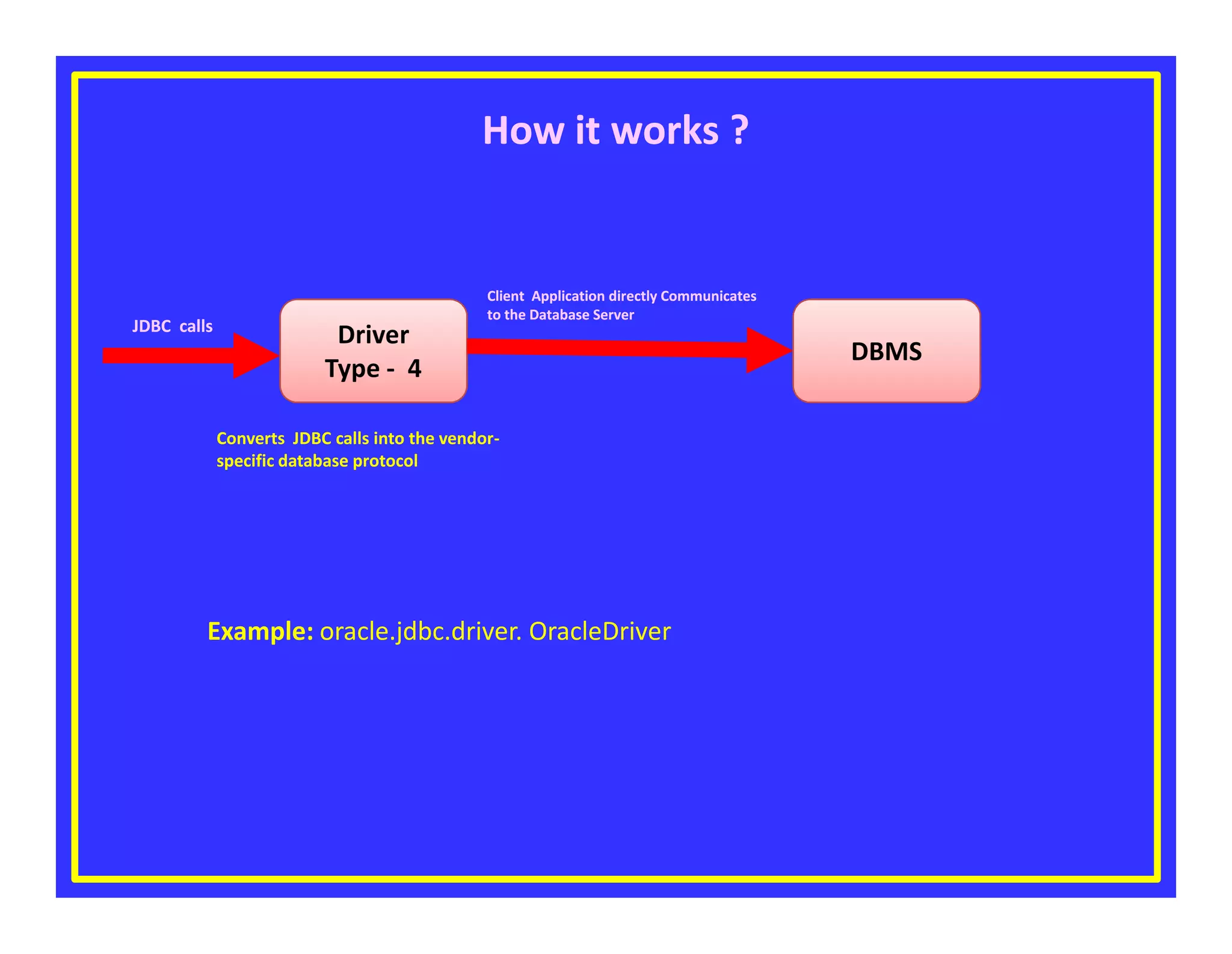 Java DataBase Connectivity -JDBC Part-1 | PPT Java DataBase Connectivity -JDBC Part-1 | PPT