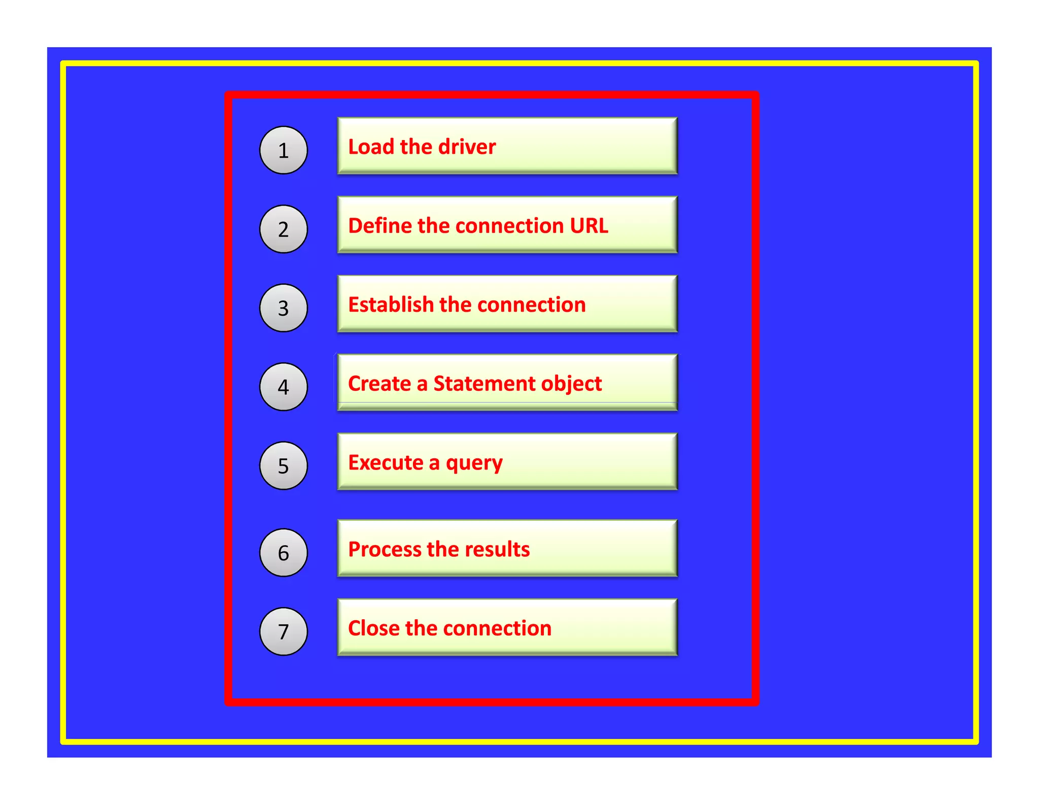 Java DataBase Connectivity -JDBC Part-1 | PPT Java DataBase Connectivity -JDBC Part-1 | PPT