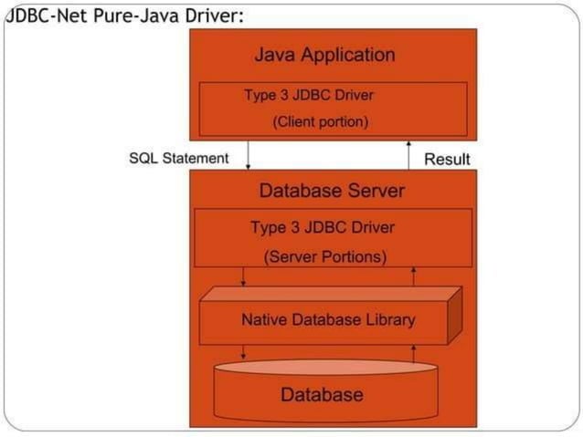 Jdbc1 1 Pptx Java Database Connectivity Notes For Engineering Ppt