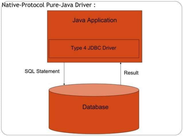 Jdbc1[1] Pptx Java Database Connectivity Notes For Engineering Ppt