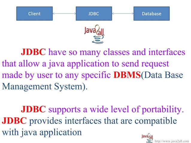 Jdbc architecture and driver types ppt | PPS