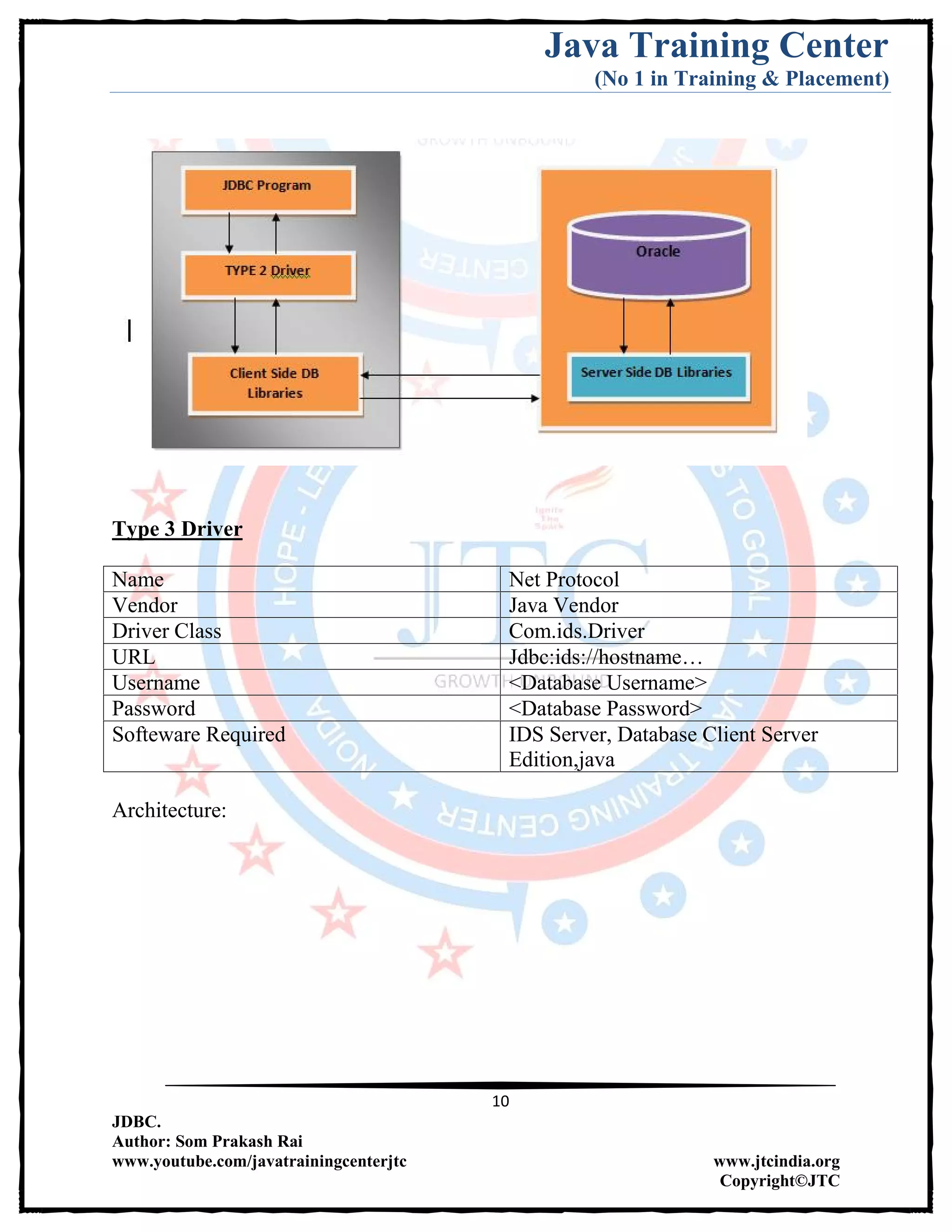 Jdbc Complete Notes by Java Training Center (Som Sir) | PDF