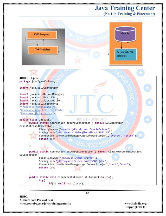 Jdbc Complete Notes by Java Training Center (Som Sir) | PDF | Databases ...
