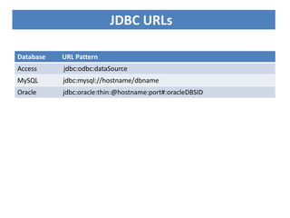 Jdbc | PPT | Free Download