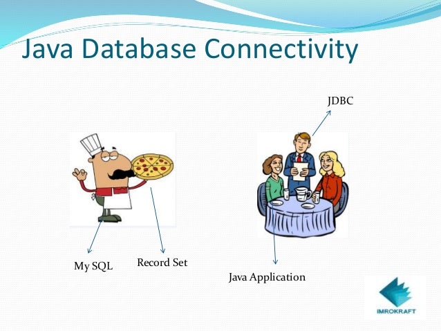 Java Database Connectivity: #1 Java Database Connectivity: #1