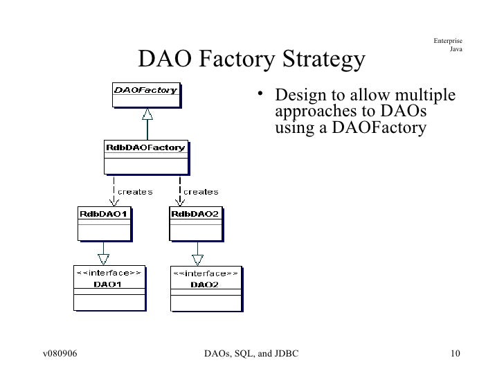 Jdbc Dao It