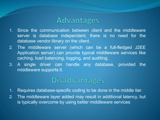 JDBC Driver Types | PPTX