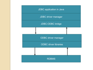Java Data Base Connectivity concepts.pptx