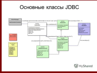 Jdbc in java | PPT