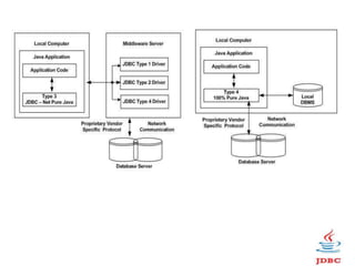 Jdbc in servlets | PPT
