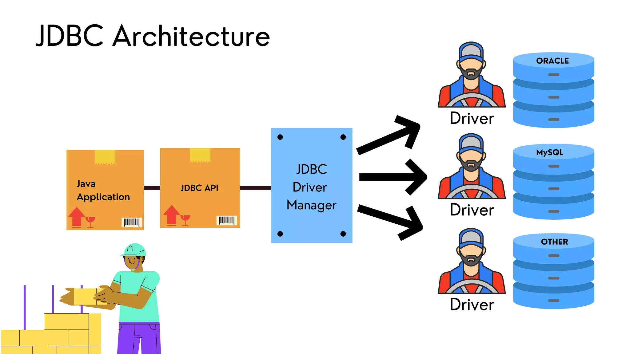 JDBC : Java Database Connectivity | PPT