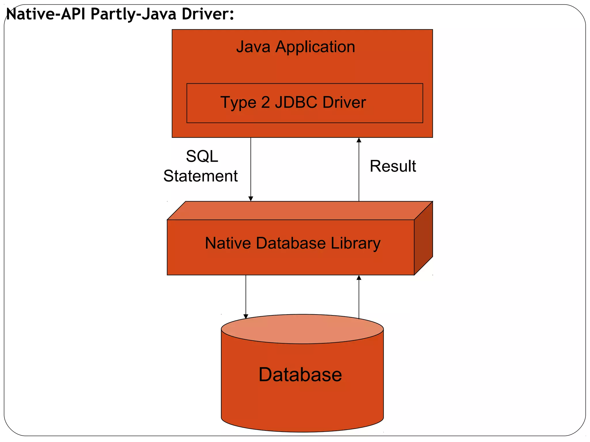 Jdbc ppt | PPT | Databases | Computer Software and Applications