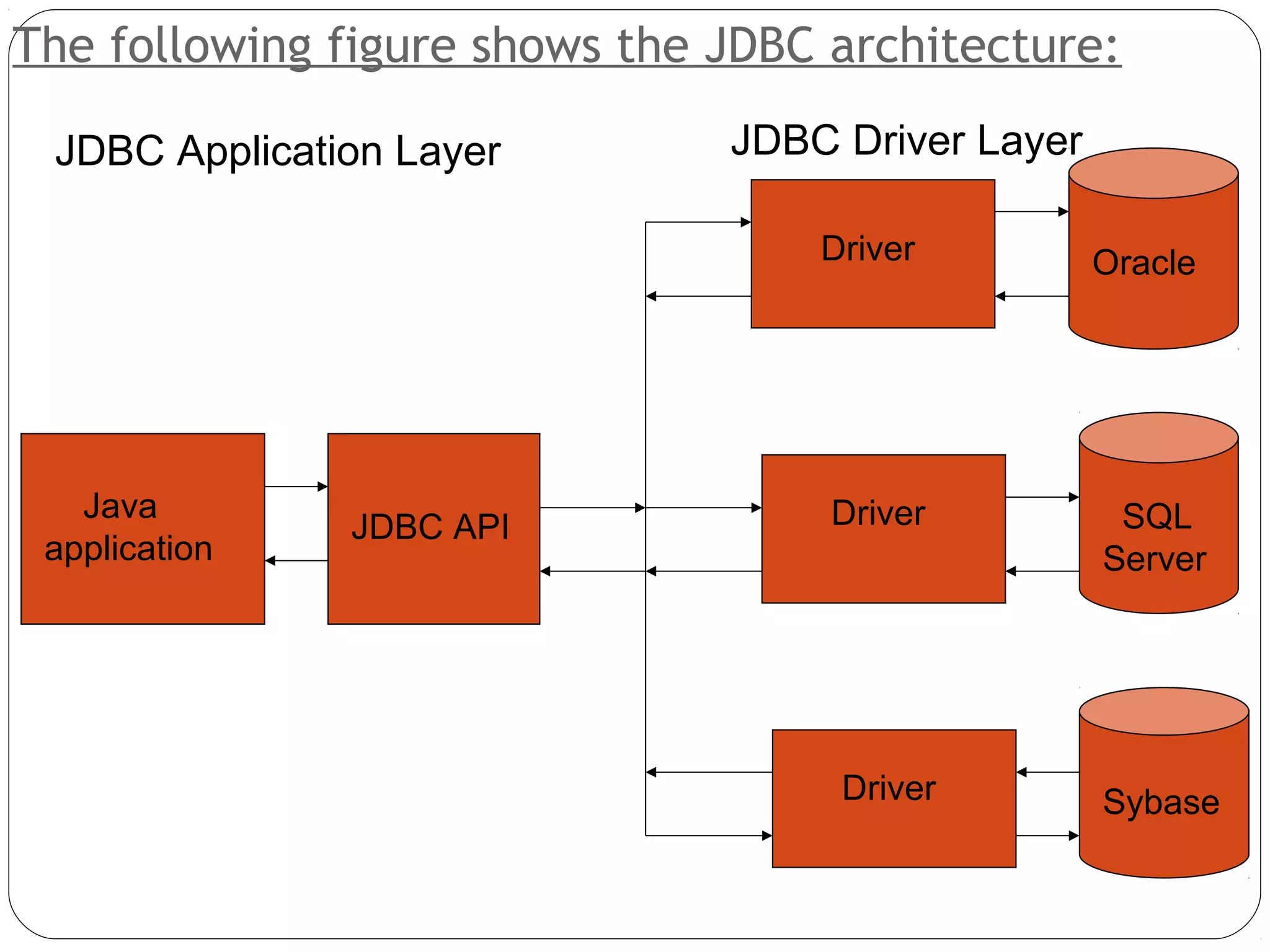 Jdbc ppt | PPT