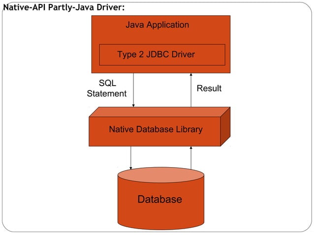 Jdbc ppt | PPT | Databases | Computer Software and Applications
