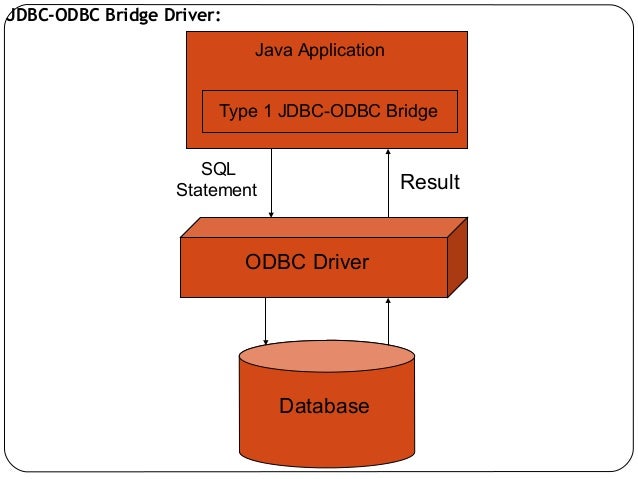 Jdbc ppt