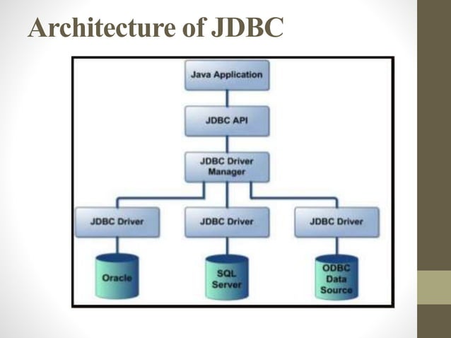 Jdbc ppt | PPTX | Databases | Computer Software and Applications