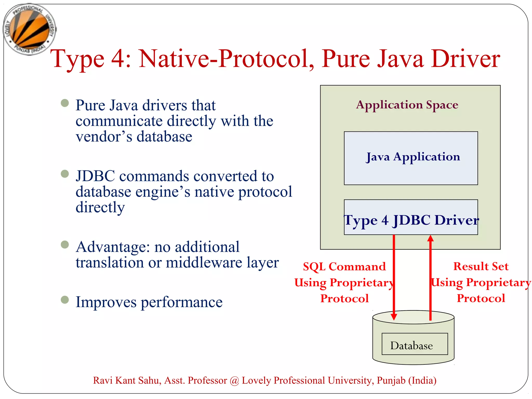 Jdbc slide for beginers | PPT