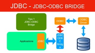 TIpologie di Driver JDBC a confronto | PPT