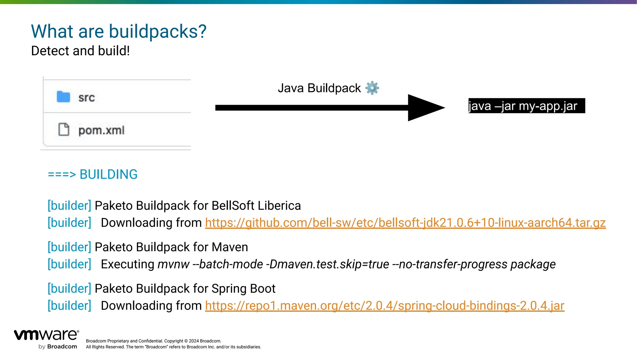 JDConf 2025 - Paketo Buildpacks : the best way to build Java container ...