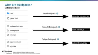 JDConf 2025 - Paketo Buildpacks : the best way to build Java container images | PPT