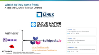 JDConf 2025 - Paketo Buildpacks : the best way to build Java container ...