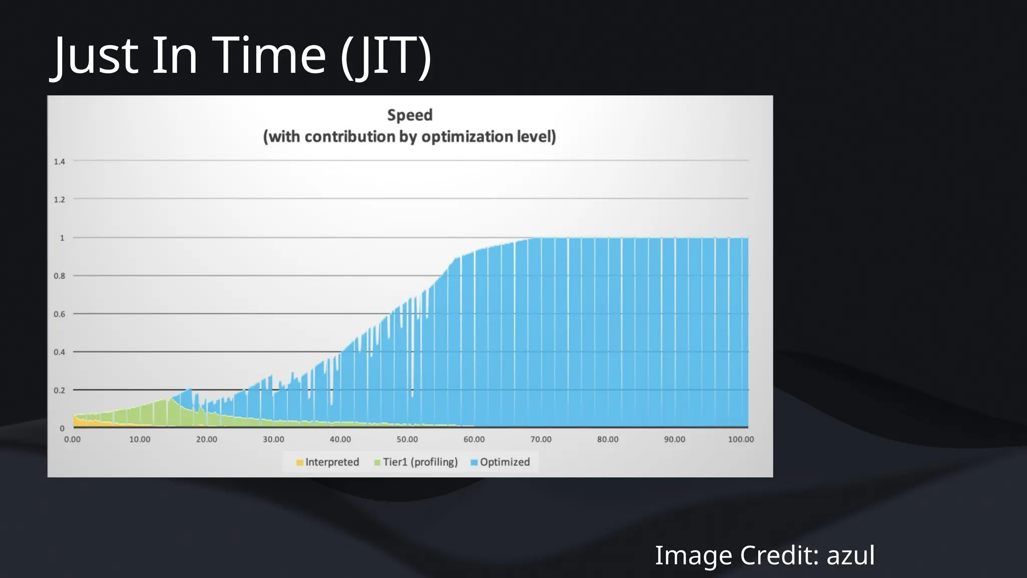 The Framework Redefining Java for Microservices and Beyond | PPTX