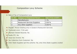 GST - Overview & Levy | PDF