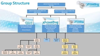 Jd Cooling Systems | PPT