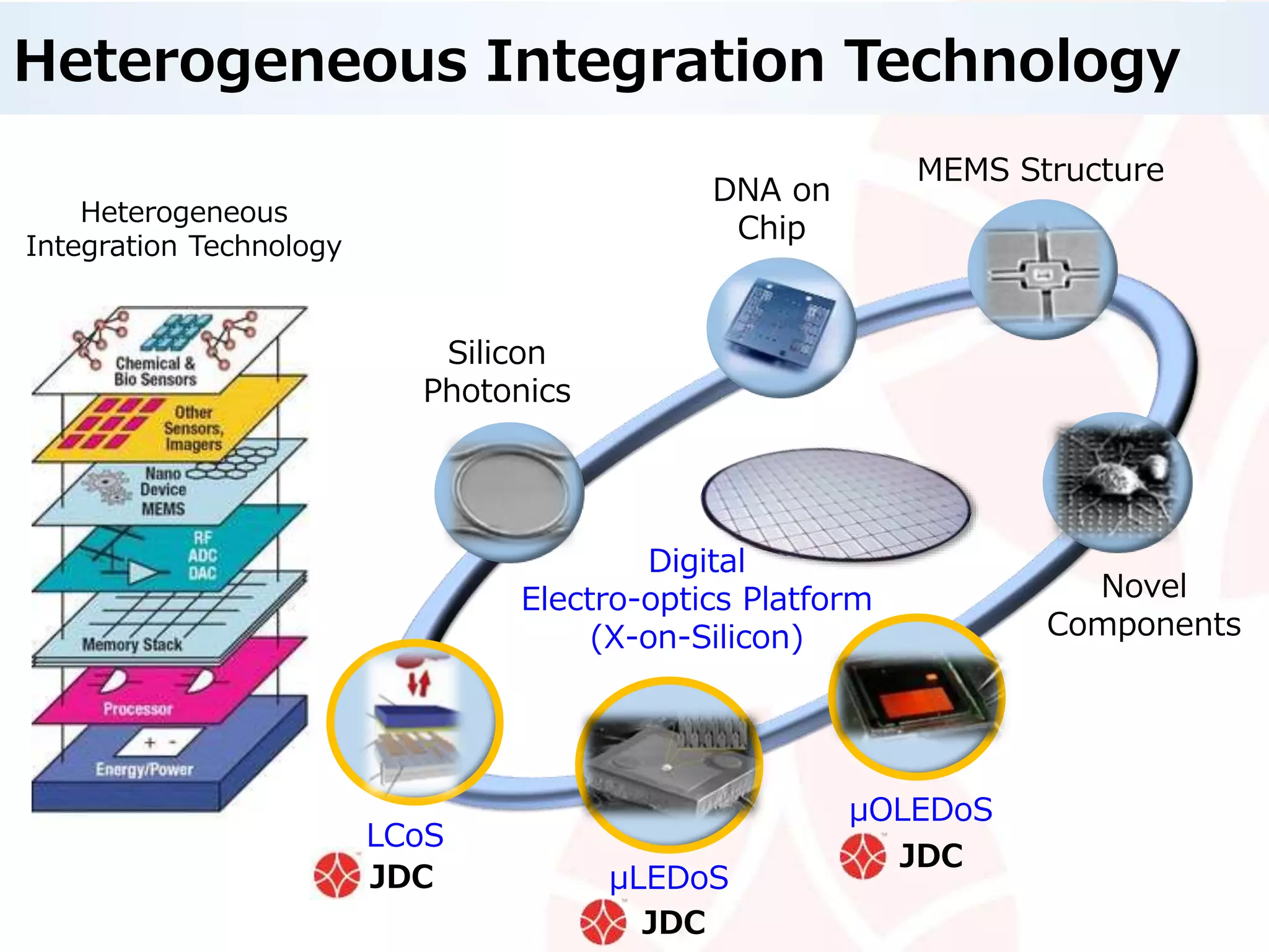 JDC technology introduction | PPTX